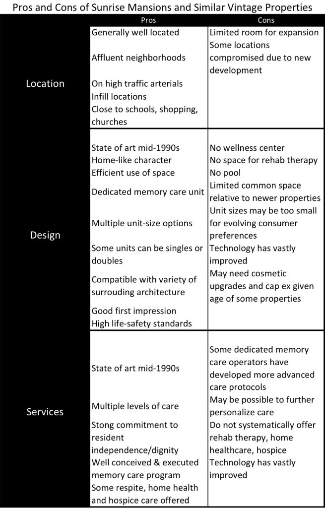Repositioning Older Assisted Living Properties – Robust Retirement